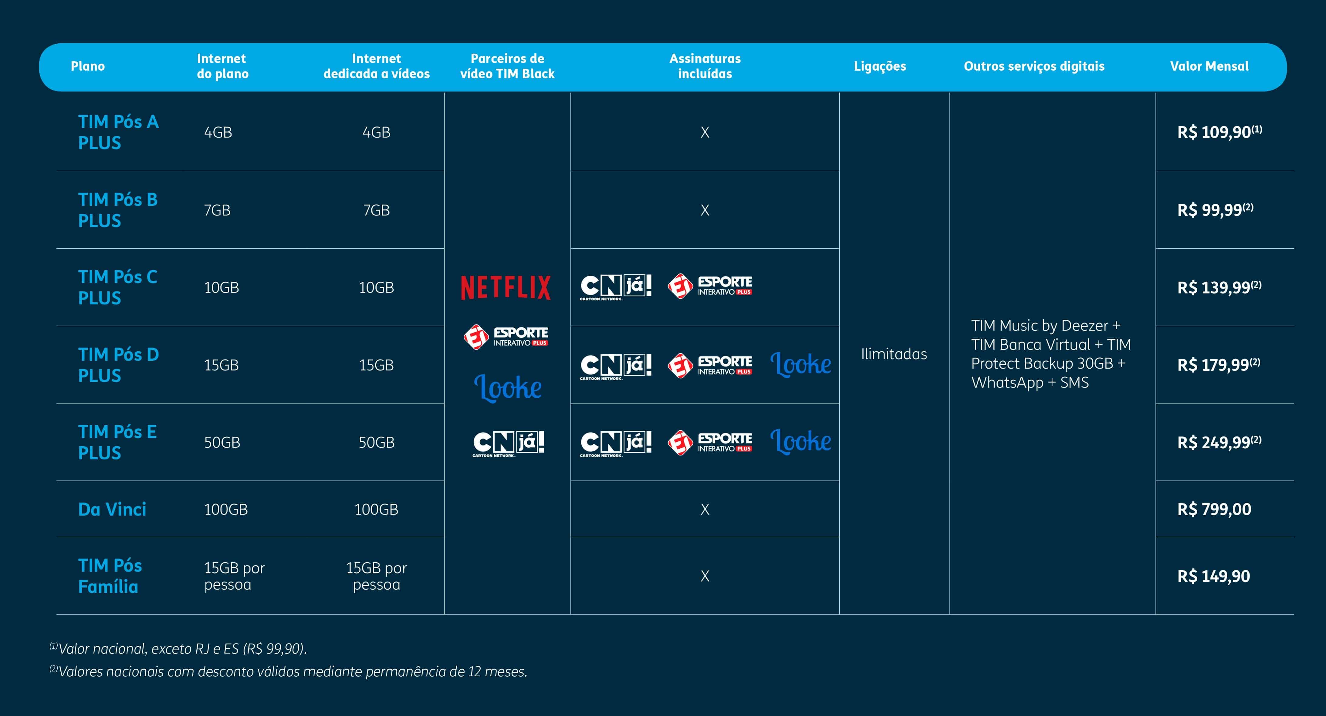 TIM anuncia plano com franquia para Netflix | Tekimobile